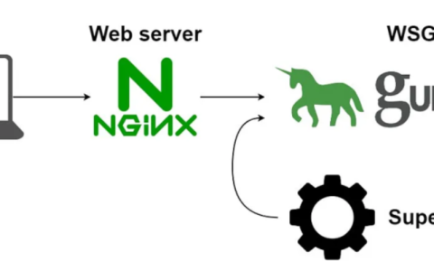 4个命令迁移WSL Ubuntu子系统（到非系统盘） | 美熙智能