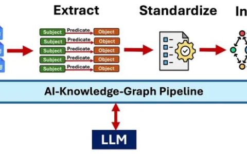 SGLang, Ollama, VLLM, LLaMA.cpp推理框架对比 | 美熙智能